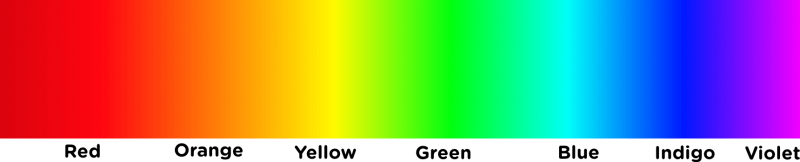 Alapszínek. Hányféle alapszín-meghatározás létezik? - Your Style Guide